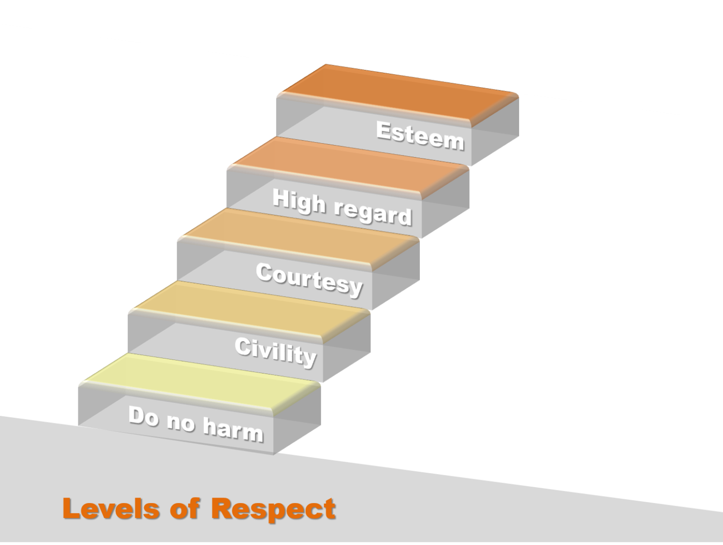 Respect – levels of respect | What Will Matter