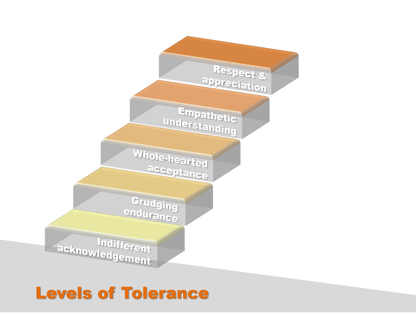Commentary: Tolerance and Intolerance: The Good, The Bad & The Ugly ...
